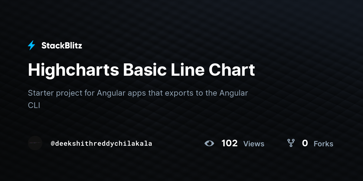 Highcharts Basic Line Chart - StackBlitz