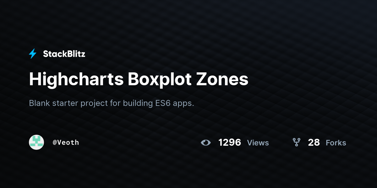 Highcharts Boxplot Zones - StackBlitz