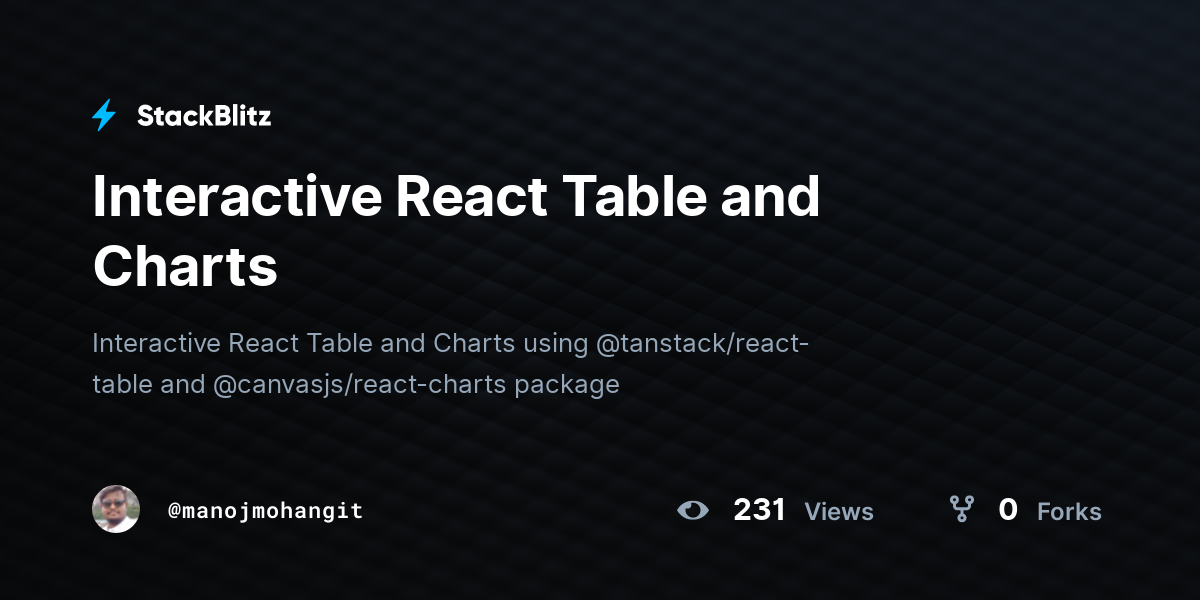 Interactive React Table and Charts - StackBlitz