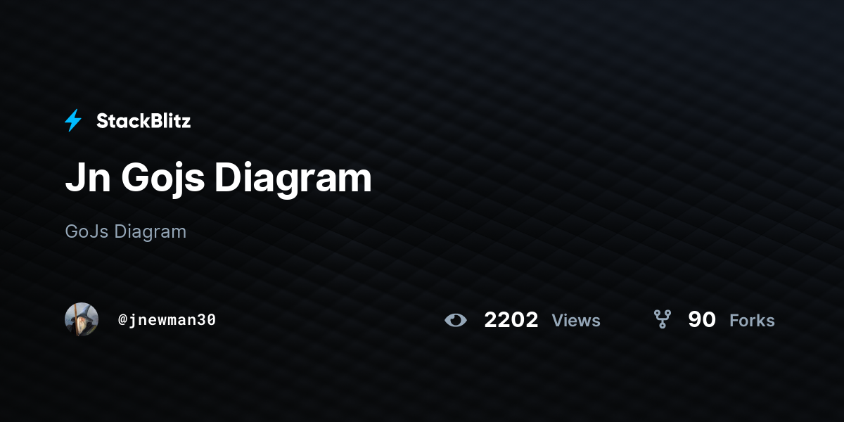 Jn Gojs Diagram - StackBlitz