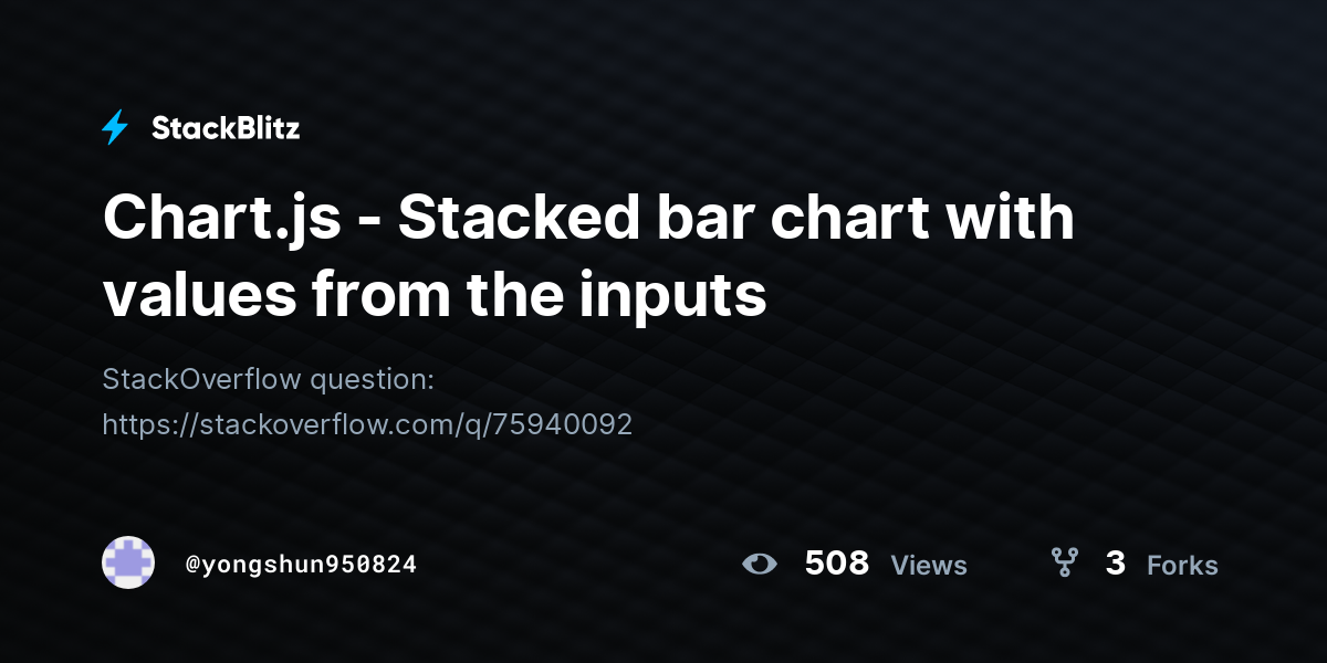 Chart.js - Stacked bar chart with values from the inputs - StackBlitz