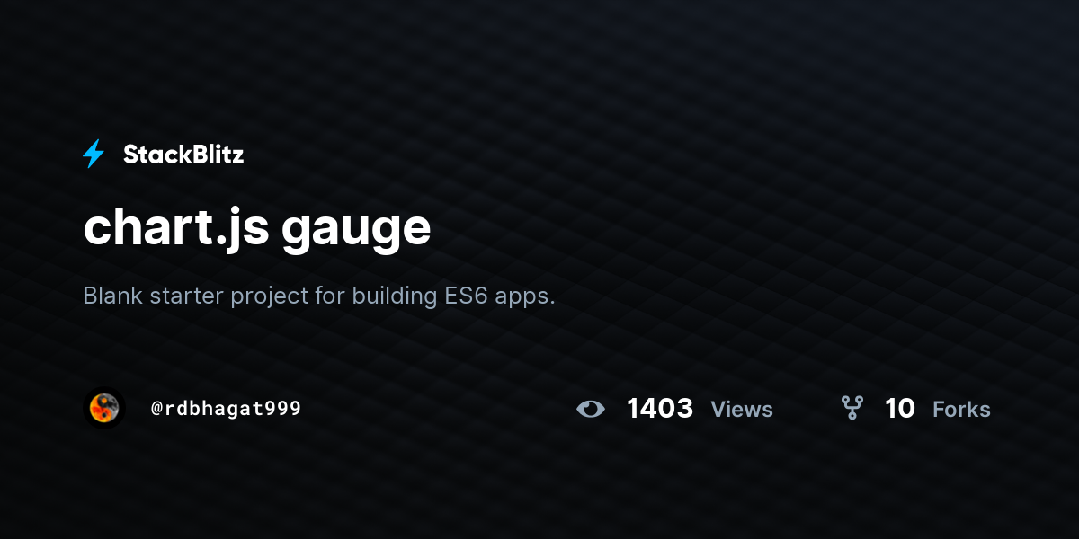 chart.js gauge - StackBlitz