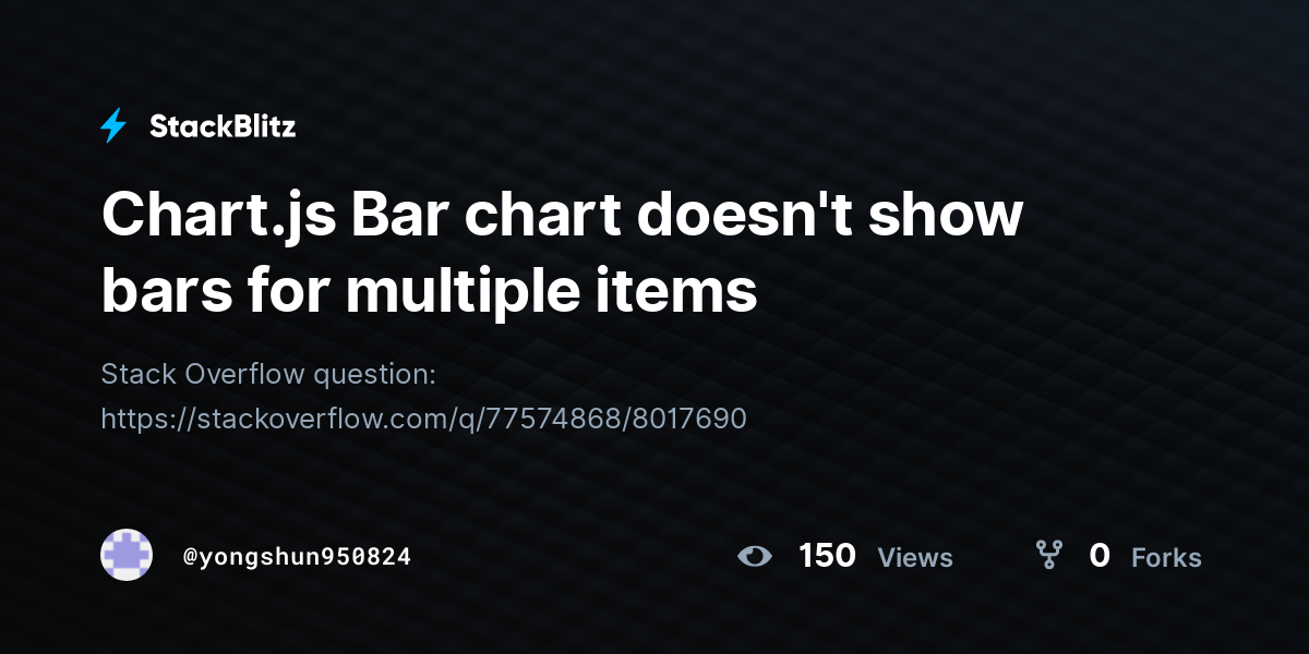 Chart.js Bar chart doesn't show bars for multiple items - StackBlitz
