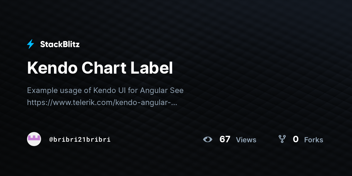 Kendo Chart Label - StackBlitz
