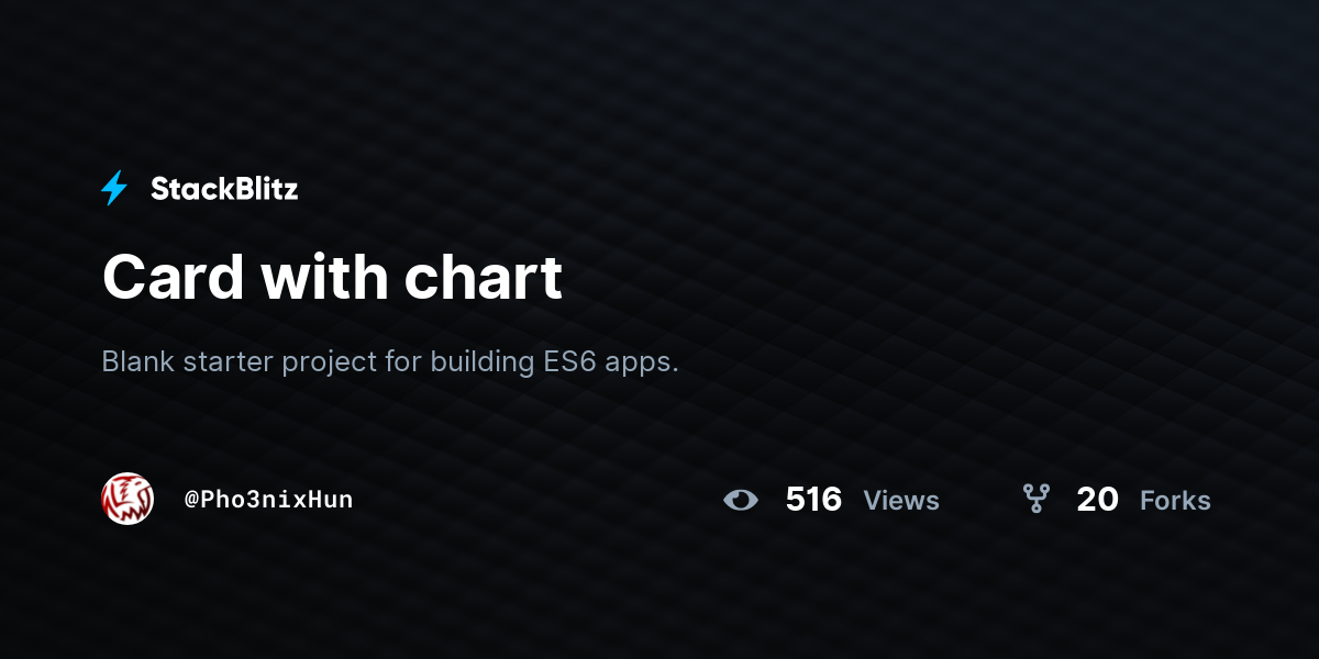 Card with chart - StackBlitz