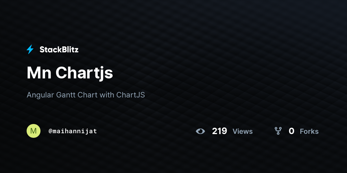Mn Chartjs - StackBlitz