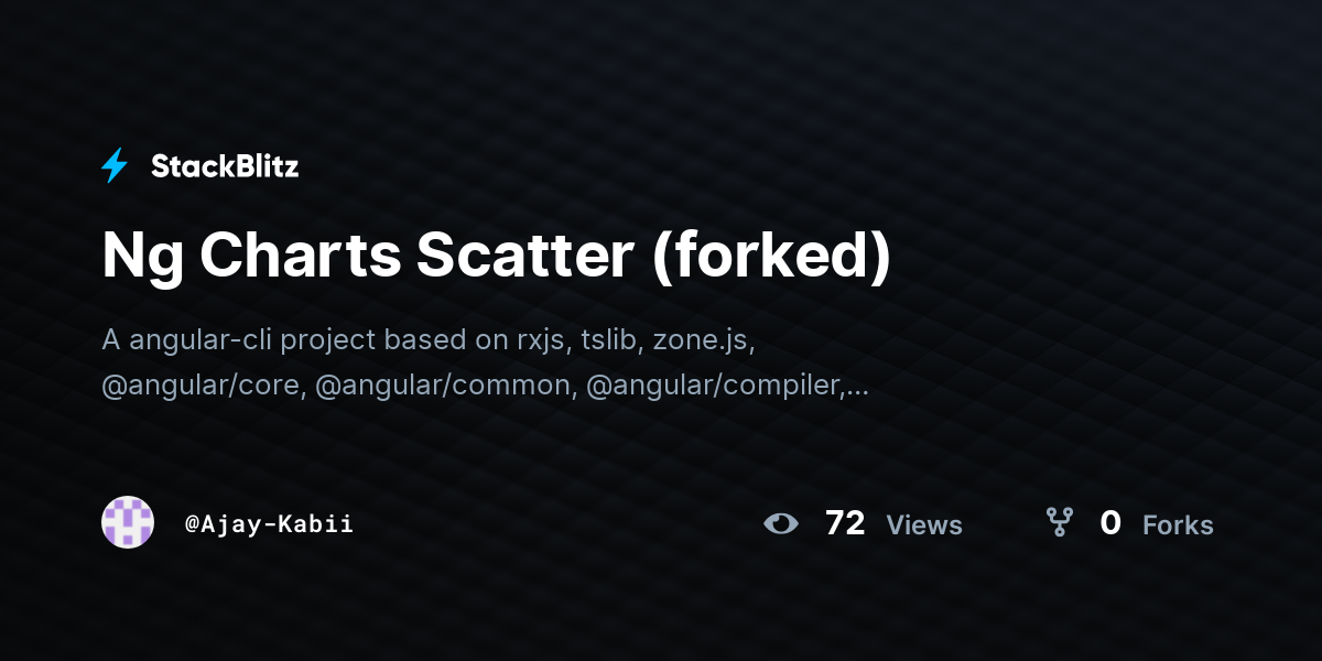 Ng Charts Scatter (forked) - StackBlitz