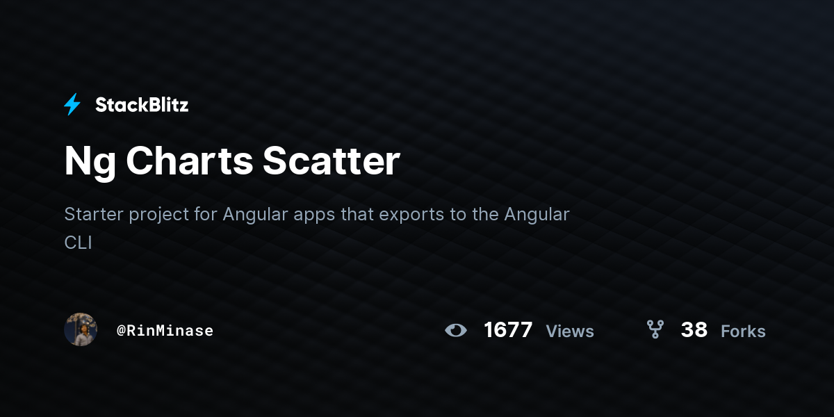 Ng Charts Scatter - StackBlitz
