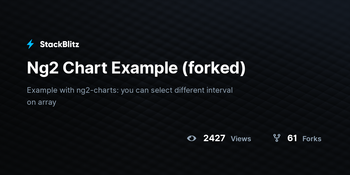 Ng2 Chart Example (forked) - StackBlitz