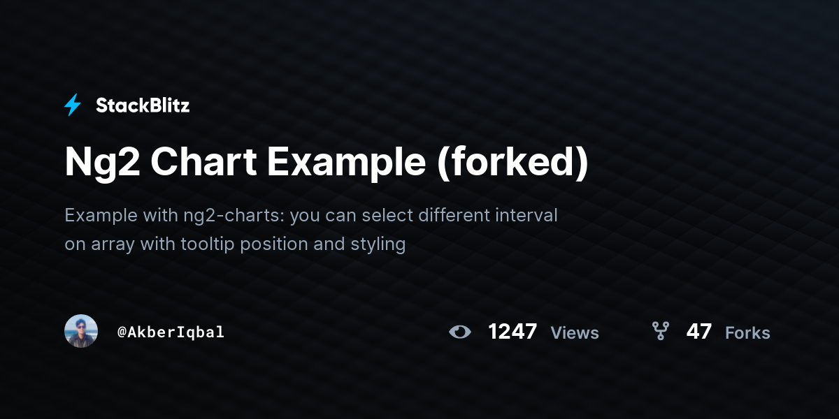 Ng2 Chart Example (forked) - StackBlitz