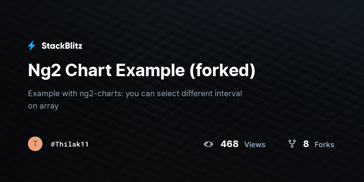Ng2 Chart Example (forked) - StackBlitz