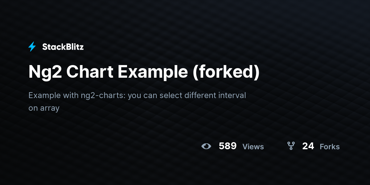 Ng2 Chart Example (forked) - StackBlitz