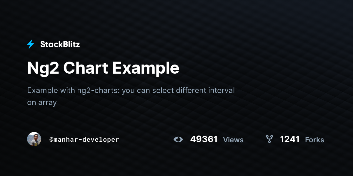 Ng2 Chart Example - StackBlitz