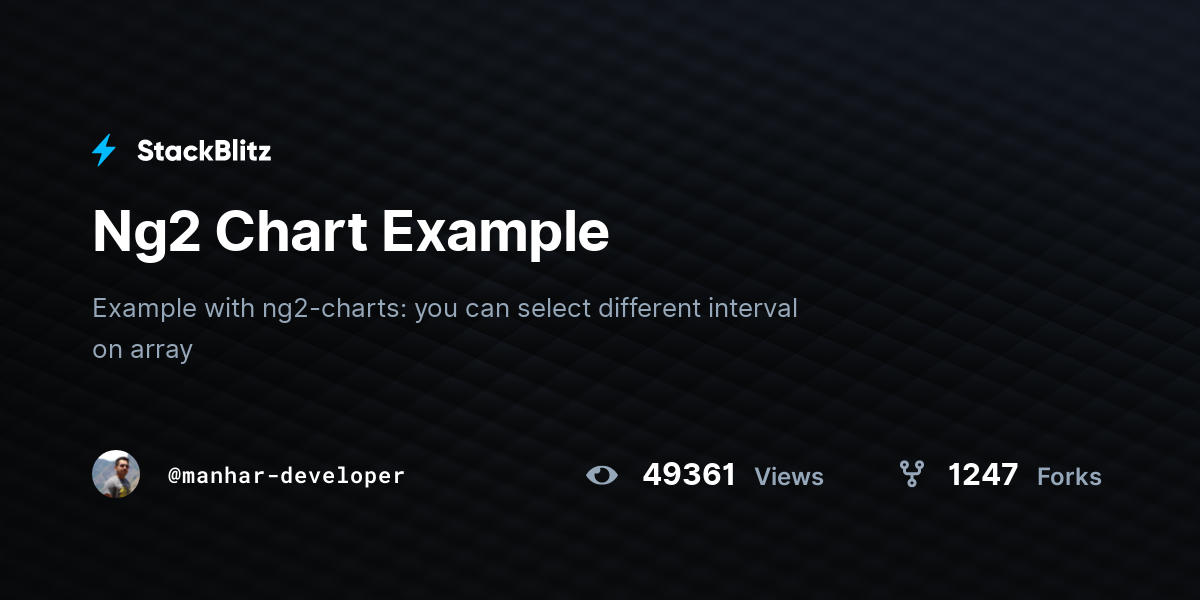 Ng2 Chart Example - StackBlitz