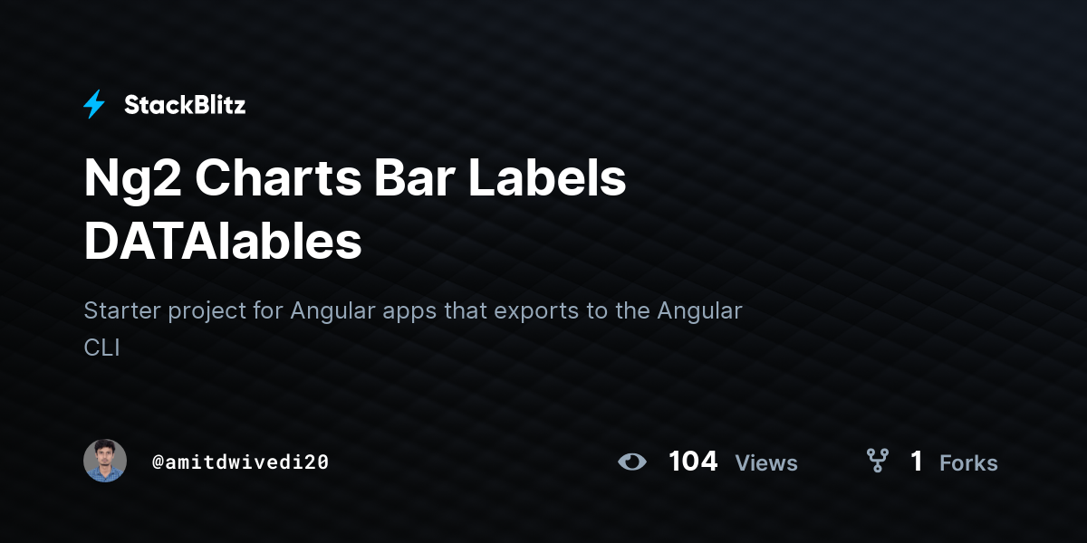 Ng2 Charts Bar Labels DATAlables - StackBlitz