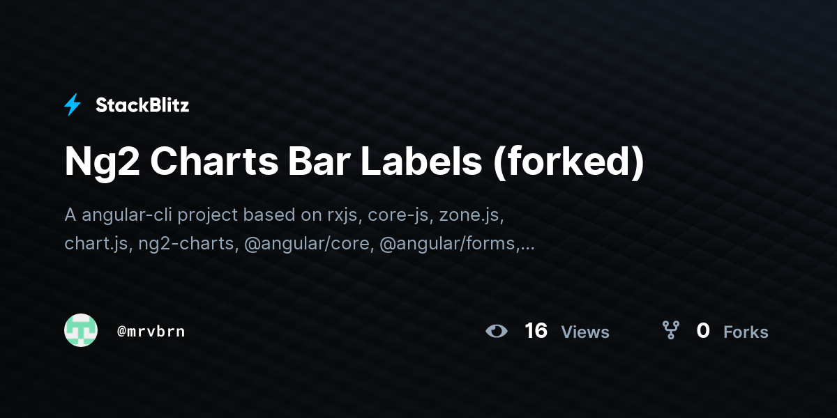 Ng2 Charts Bar Labels (forked) - StackBlitz