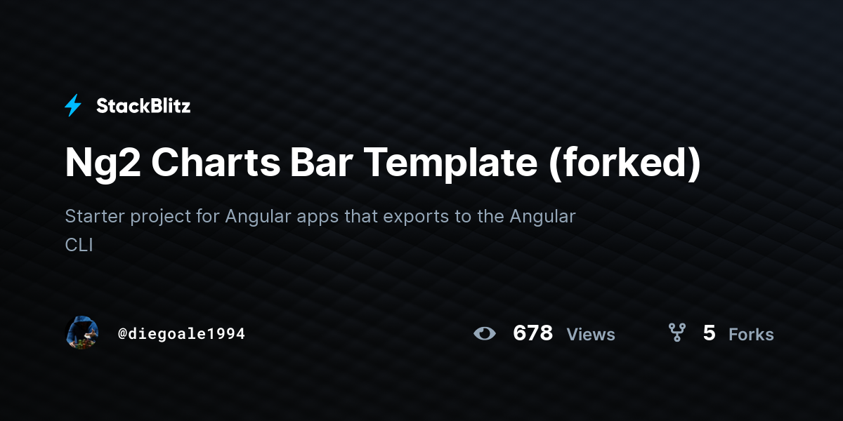Ng2 Charts Bar Template (forked) - StackBlitz