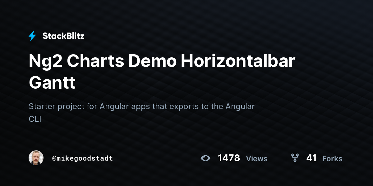 Ng2 Charts Demo Horizontalbar Gantt - StackBlitz