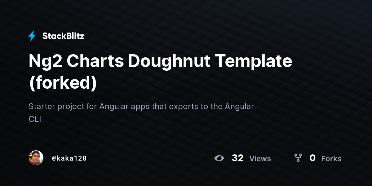Ng2 Charts Doughnut Template (forked) - StackBlitz