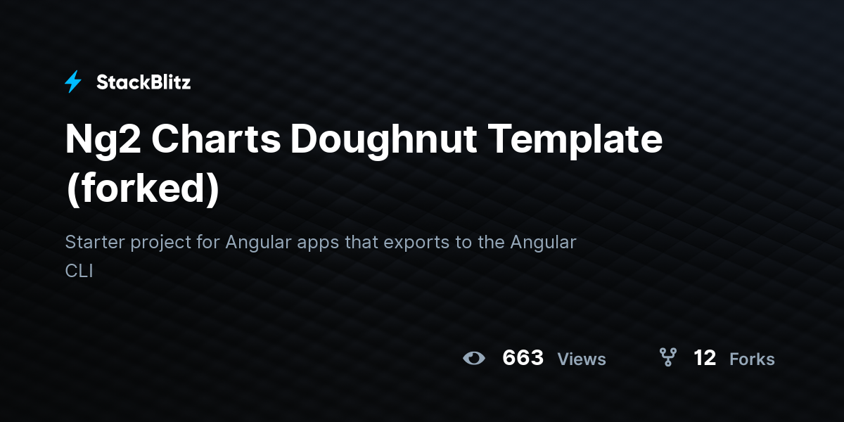 Ng2 Charts Doughnut Template (forked) - StackBlitz