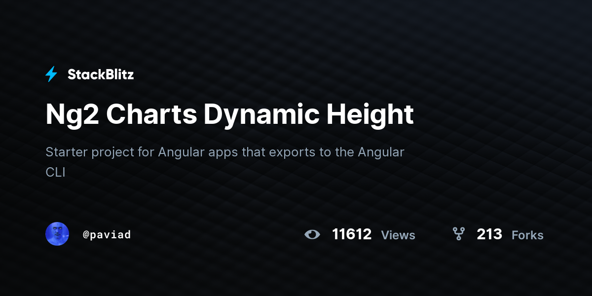 Ng2 Charts Dynamic Height - StackBlitz