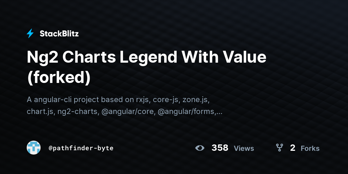 Ng2 Charts Legend With Value (forked) - StackBlitz