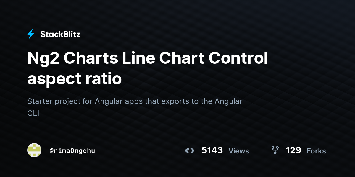 Ng2 Charts Line Chart Control aspect ratio - StackBlitz