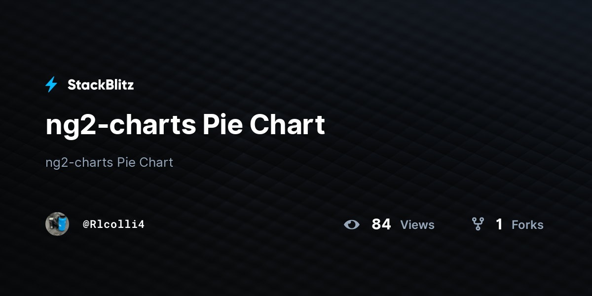ng2-charts Pie Chart - StackBlitz