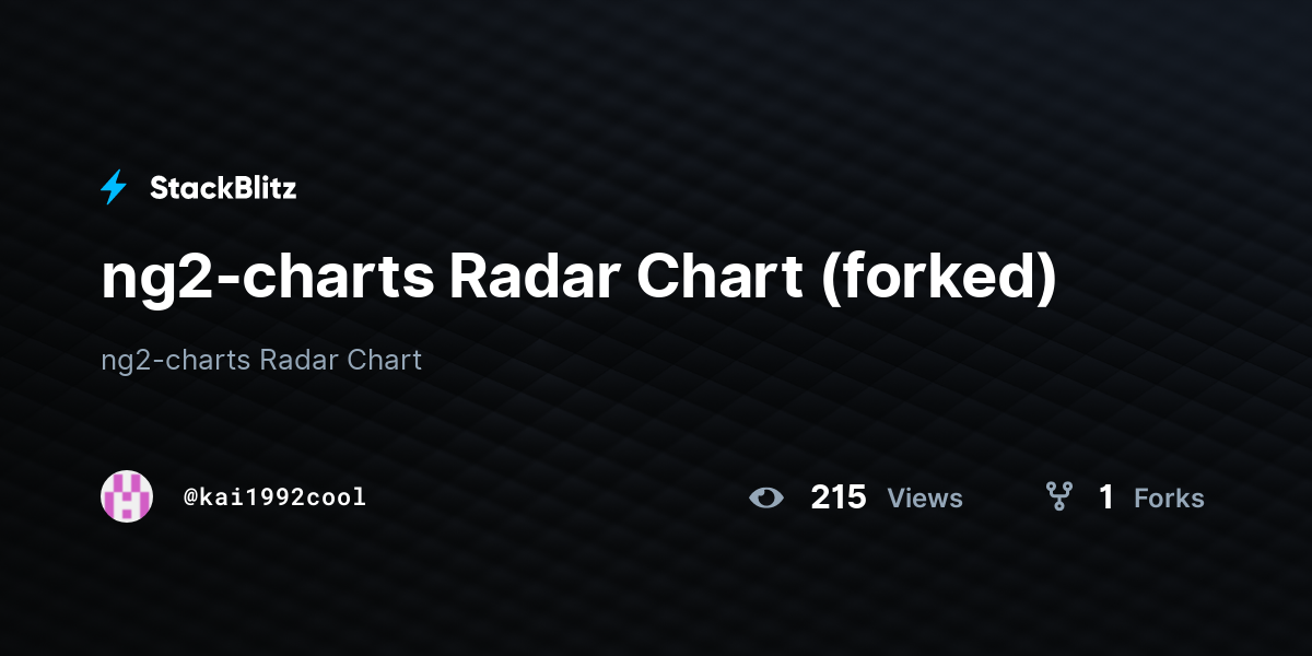 ng2-charts Radar Chart (forked) - StackBlitz ng2-charts Radar Chart (forked) - StackBlitz