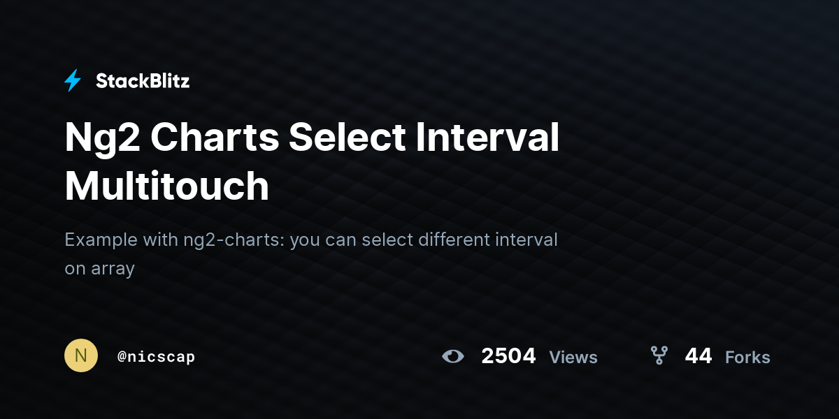 Ng2 Charts Select Interval Multitouch - StackBlitz