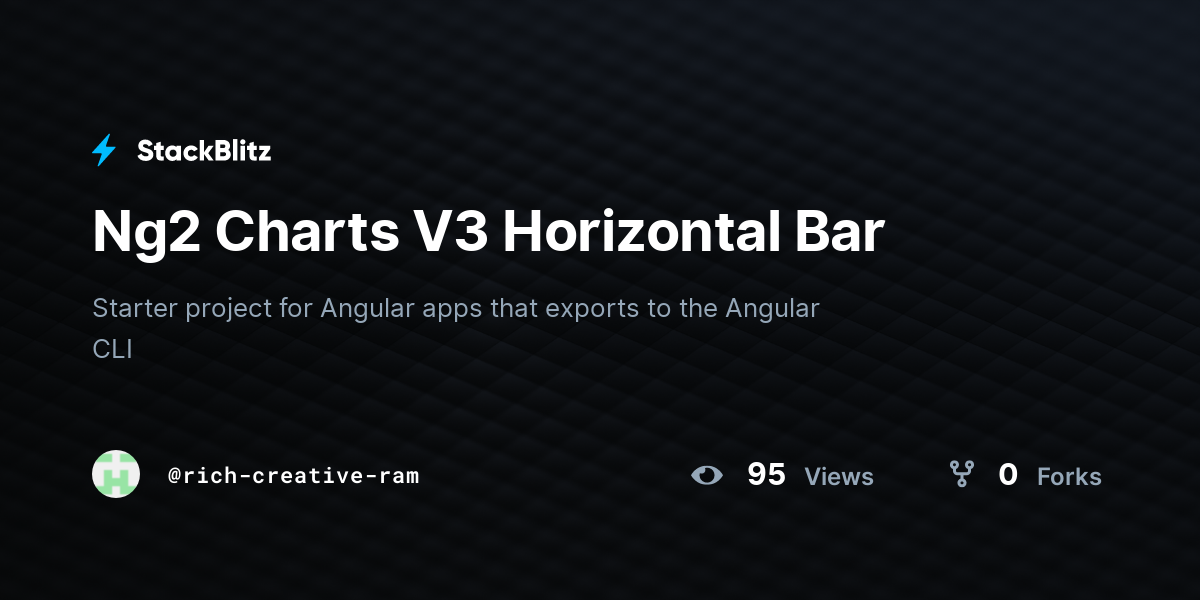 Ng2 Charts V3 Horizontal Bar - StackBlitz