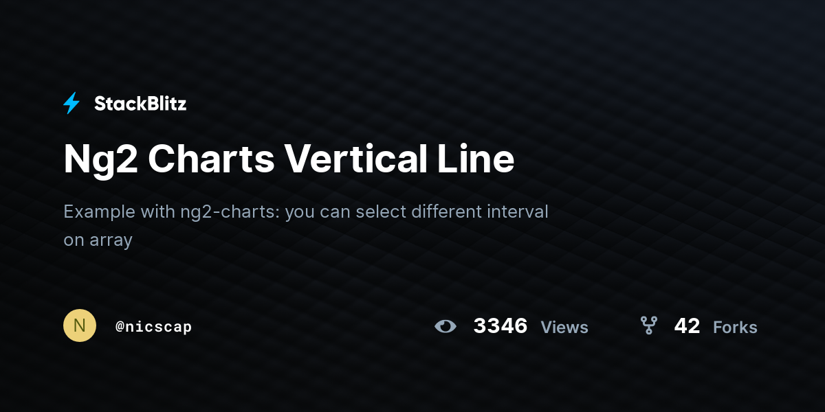 Ng2 Charts Vertical Line - StackBlitz