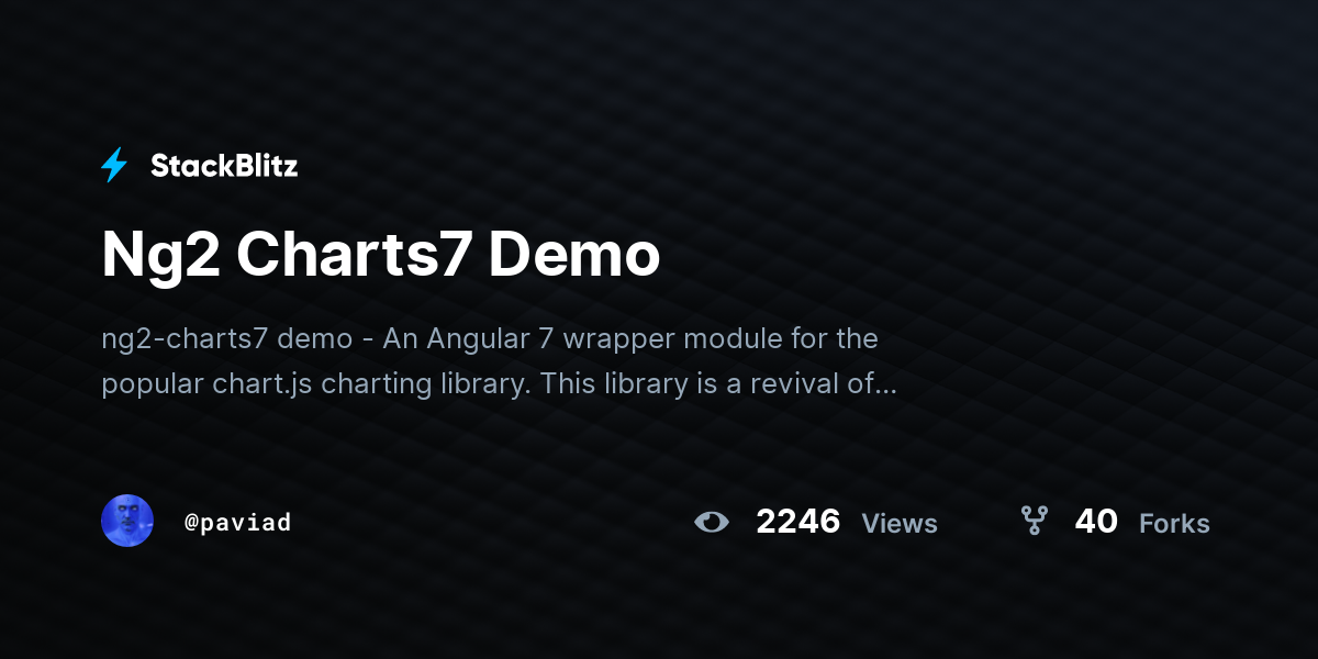 Ng2 Charts7 Demo - StackBlitz