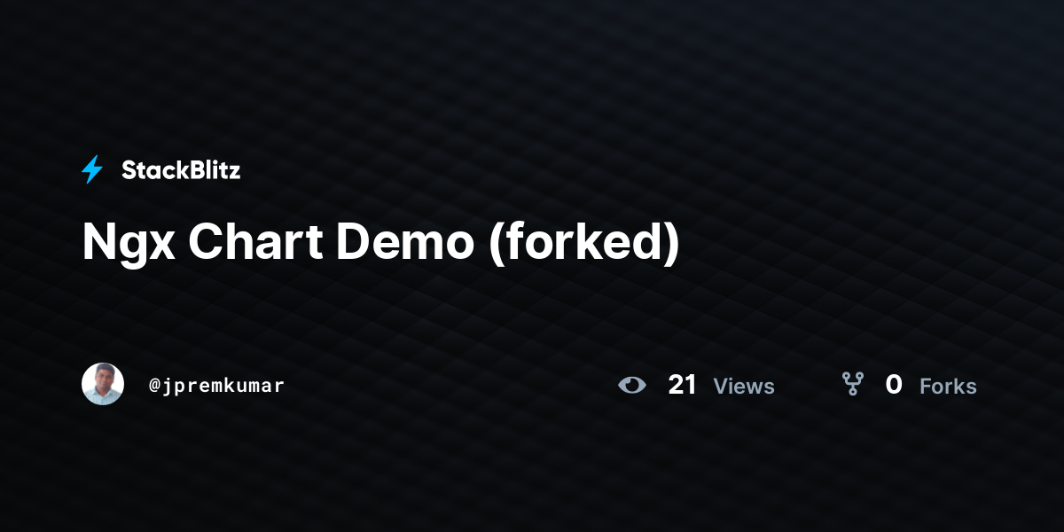 Ngx Chart Demo (forked) - StackBlitz