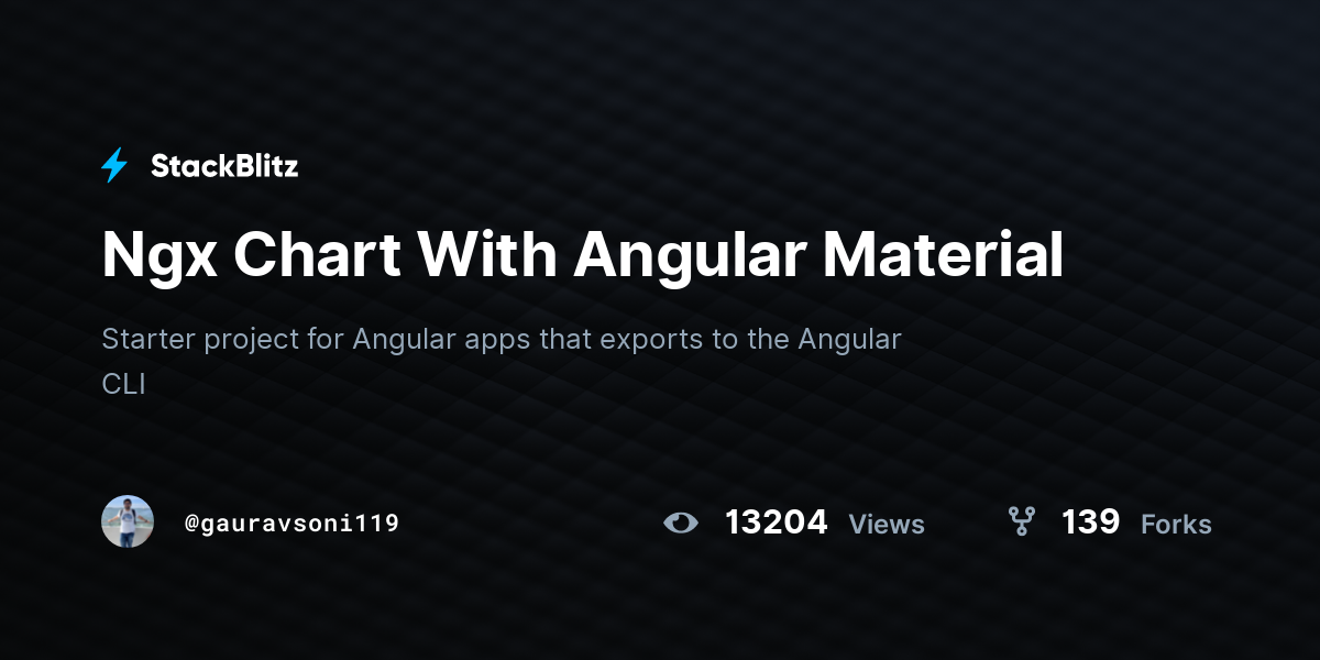 Ngx Chart With Angular Material - StackBlitz