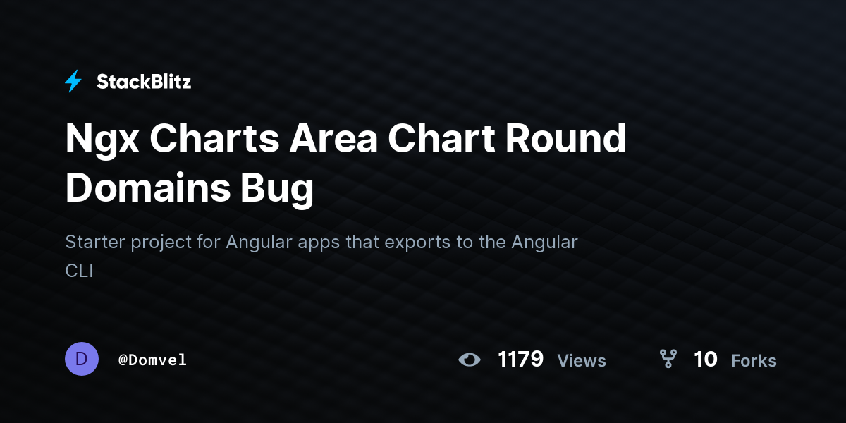 Ngx Charts Area Chart Round Domains Bug - StackBlitz