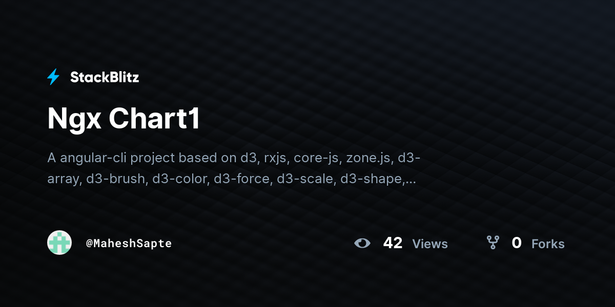 Ngx Chart1 - StackBlitz