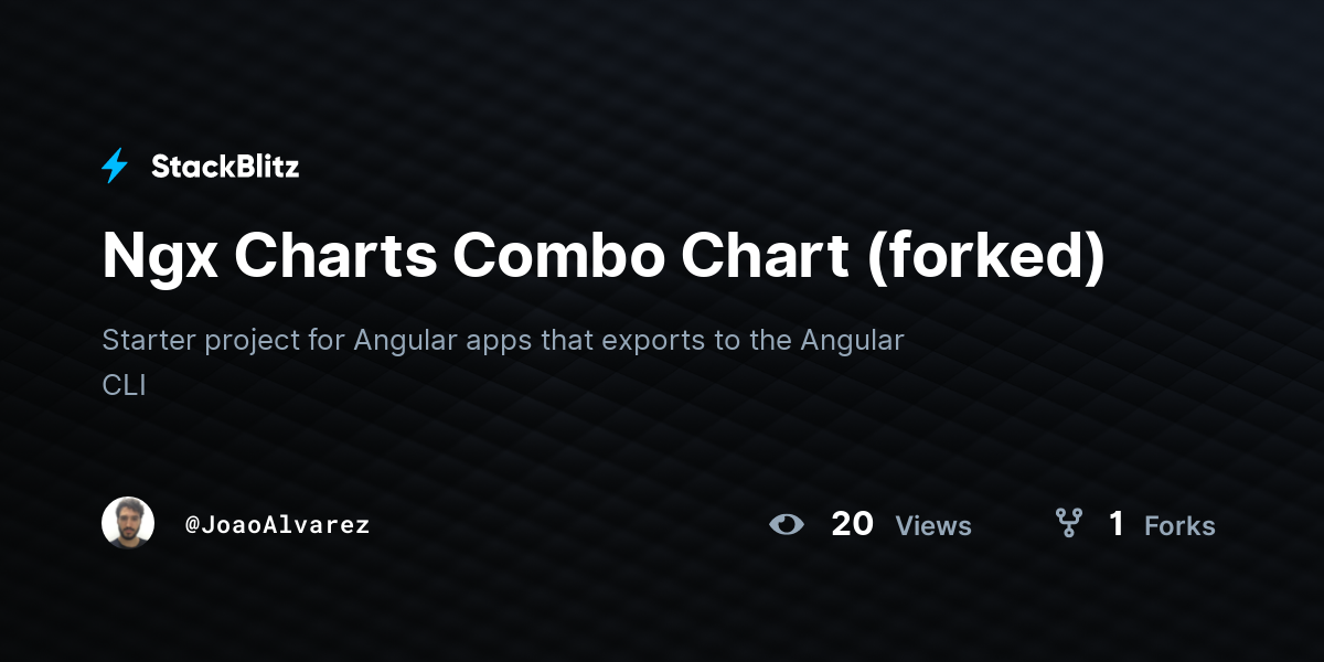 Ngx Charts Combo Chart (forked) - StackBlitz Ngx Charts Combo Chart (forked) - StackBlitz