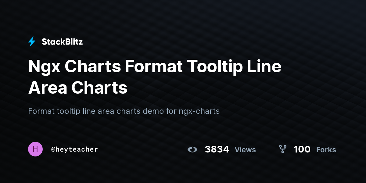 Ngx Charts Format Tooltip Line Area Charts - StackBlitz