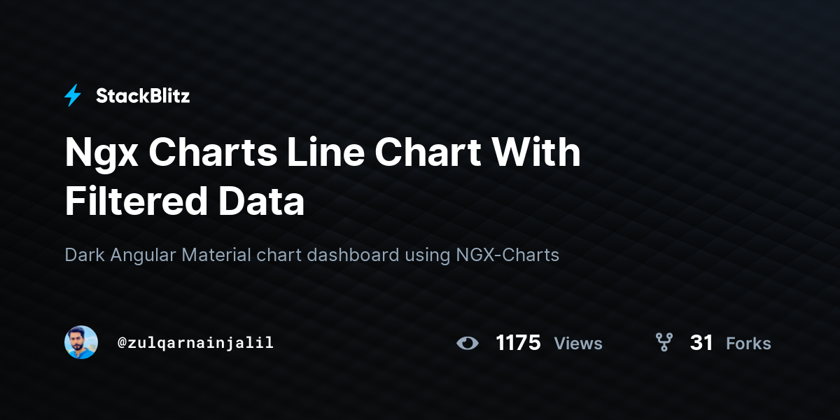 Ngx Charts Line Chart With Filtered Data - StackBlitz
