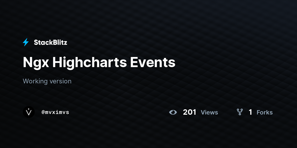 Ngx Highcharts Events - StackBlitz