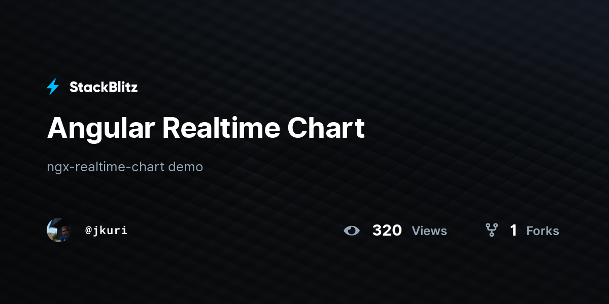 Angular Realtime Chart - StackBlitz