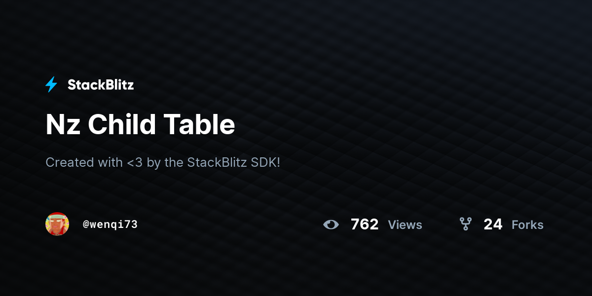 Nz Child Table - StackBlitz