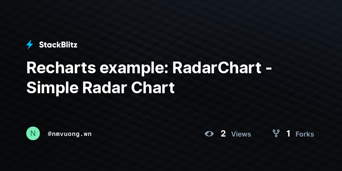 Recharts example: RadarChart - Simple Radar Chart - StackBlitz