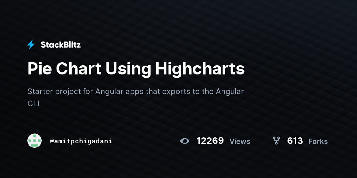 Pie Chart Using Highcharts Stackblitz 