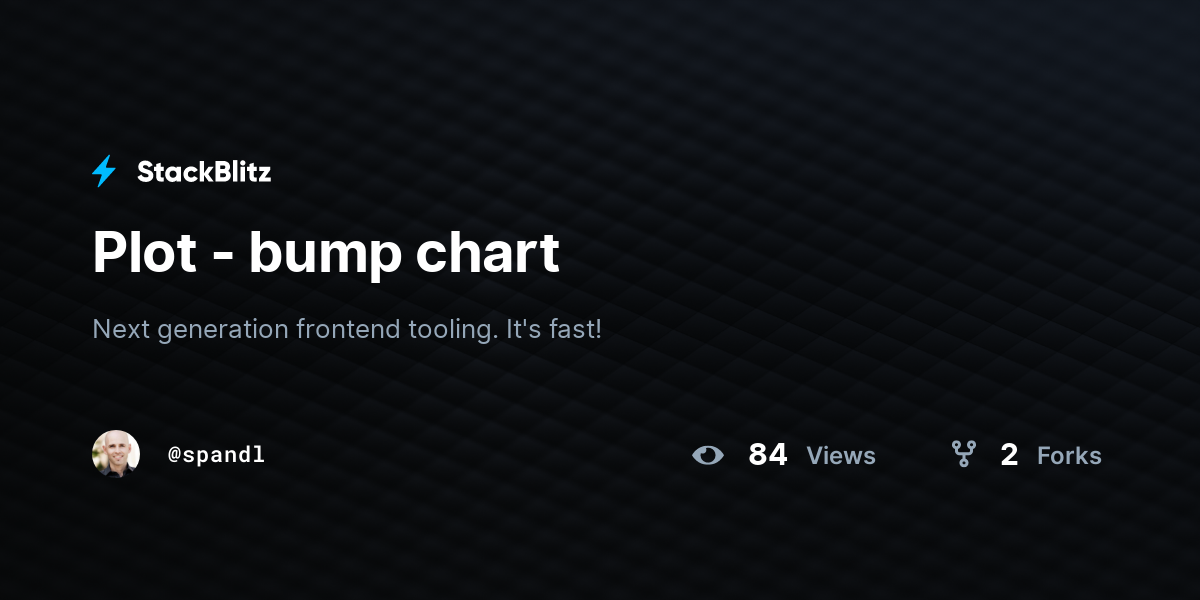 Plot - bump chart - StackBlitz