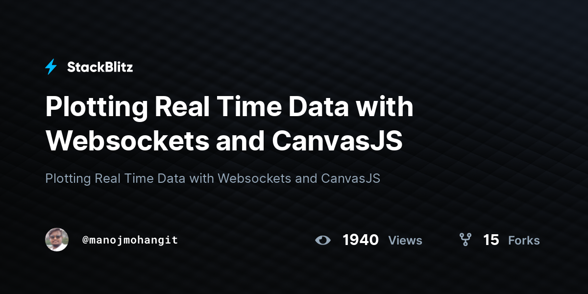 Plotting Real Time Data with Websockets and CanvasJS - StackBlitz