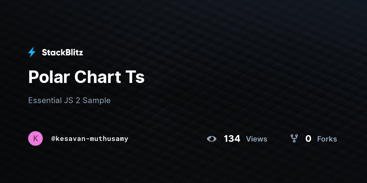 Polar Chart Ts - StackBlitz
