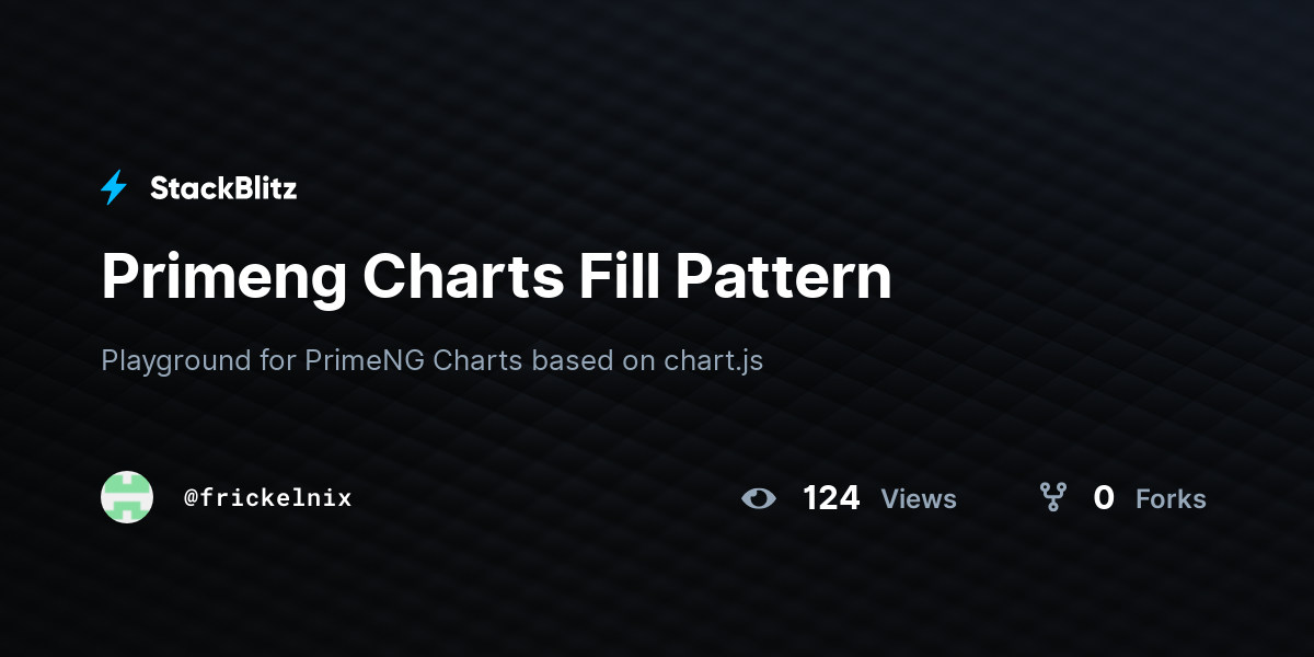 Primeng Charts Fill Pattern - StackBlitz