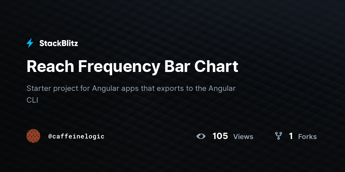 Reach Frequency Bar Chart - StackBlitz